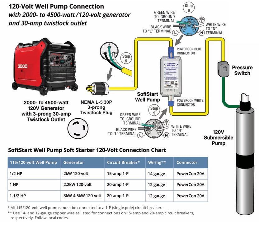 SoftStart Well Pump™ – 120V and 240V Water Well Pump Soft Start ...