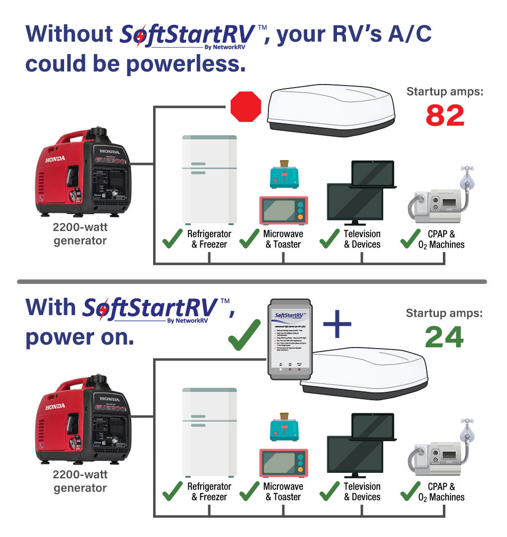 SoftStartRV, The Amazing SoftStarter for RV A/C's – SoftStartUSA